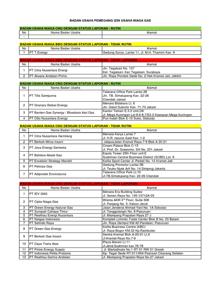 Daftar Bu Gas Tidak Lapor Dan Tidak Rutin Edit2 - 23 | PDF