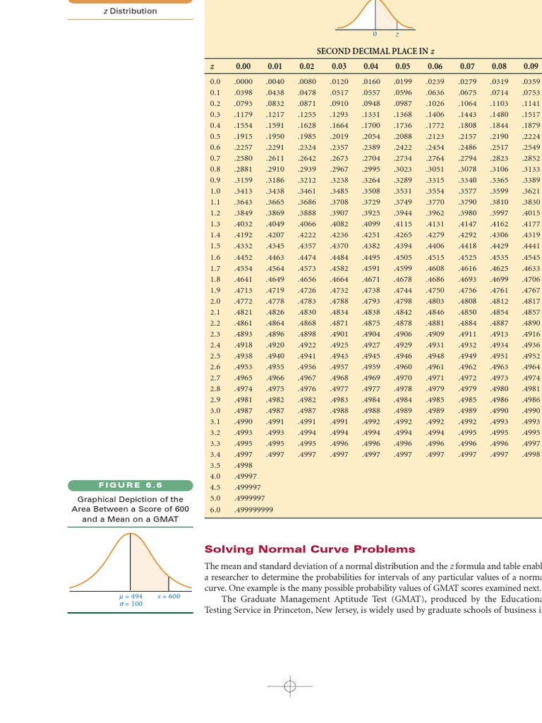 Standard Normal Distribution Table: Calculating Probabilities of Scores ...