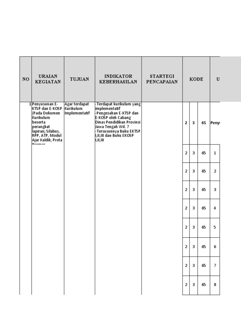 Program Kerja Kurikulum 2023 | PDF