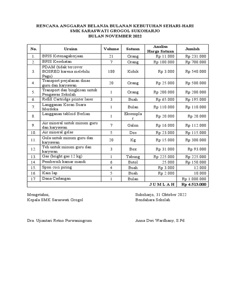 Rencana Anggaran Belanja Bulanan Kebutuhan Sehari | PDF