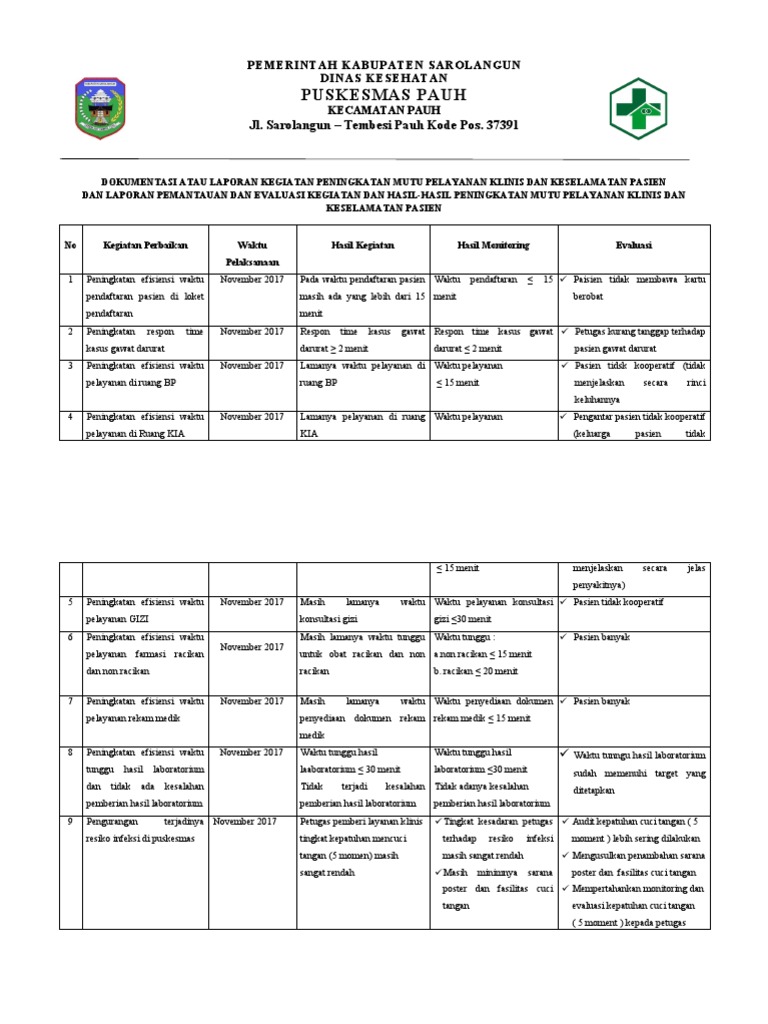 EP.2 Dokumentasi-Atau-Laporan-Kegiatan-Peningkatan-Mutu-Pelayanan-Klinis-Dan | PDF