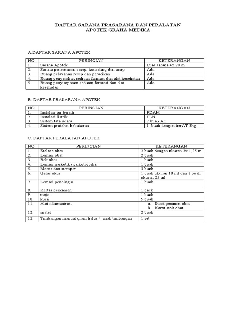 DAFTAR SARANA PRASARANA DAN PERALATAN Apotek Graha Medika | PDF