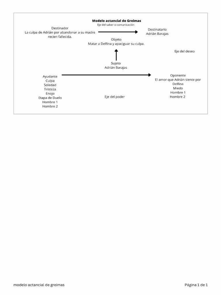 Modelo Actancial de Greimas | PDF