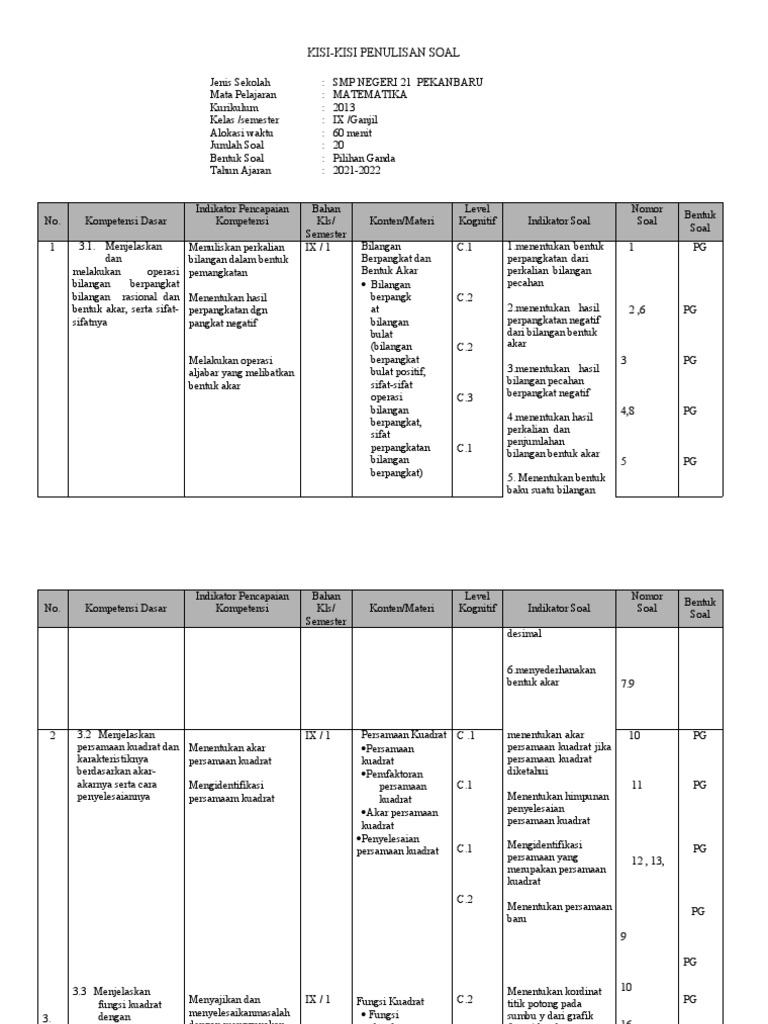 Kisi-Kisi Kls 9 MTK Ganjil | PDF Kisi-Kisi Kls 9 MTK Ganjil | PDF
