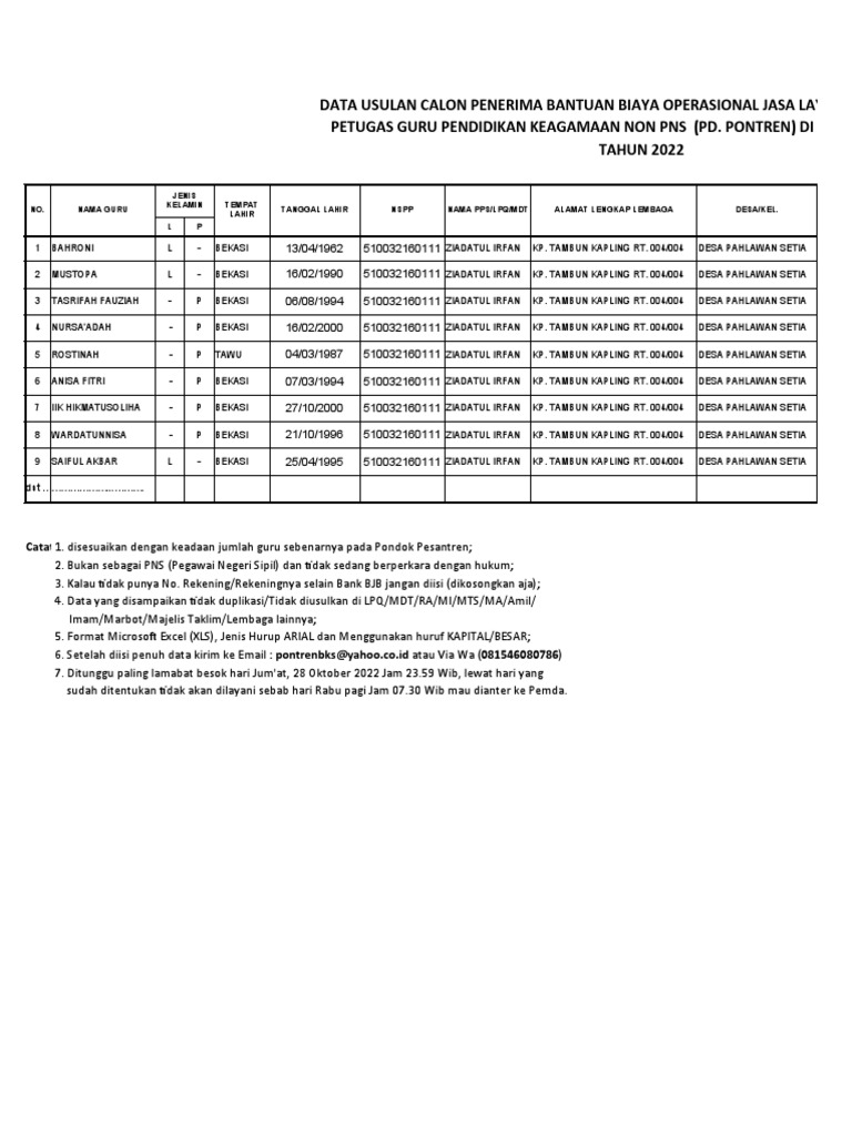 Format Suwan Pd. Pontren Tahun 2022, (Pps Zzziadatul Irfan) | PDF