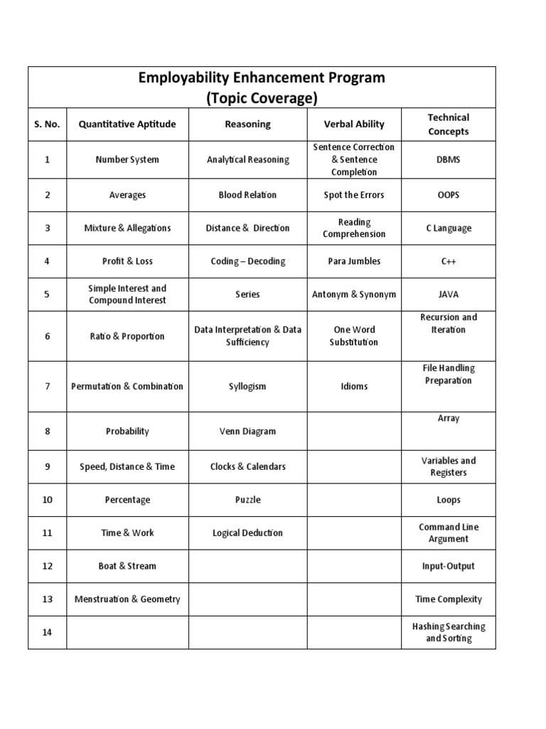 Employability Enhancement Program | PDF | Software Engineering ...