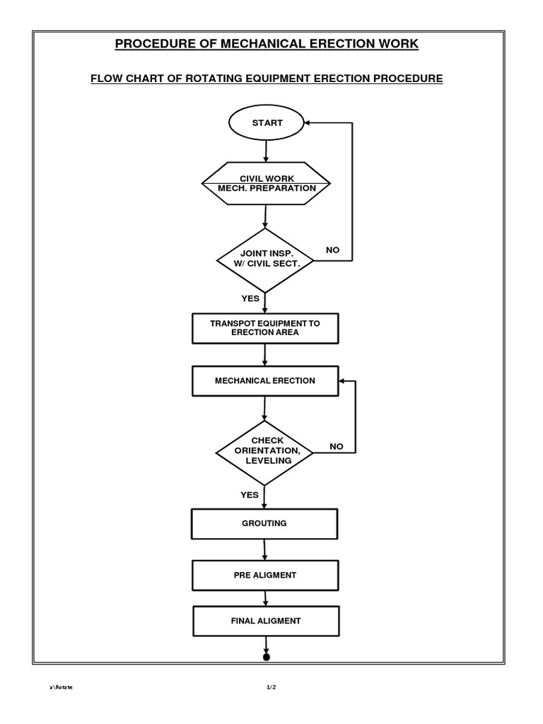 Attachment Mechanical Procedure Rotatic | PDF