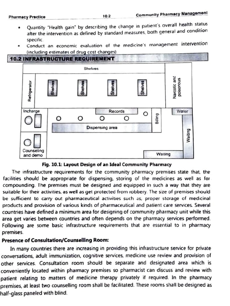 Community Pharmacy Layout Requirements | PDF | Pharmacy | Medical ...