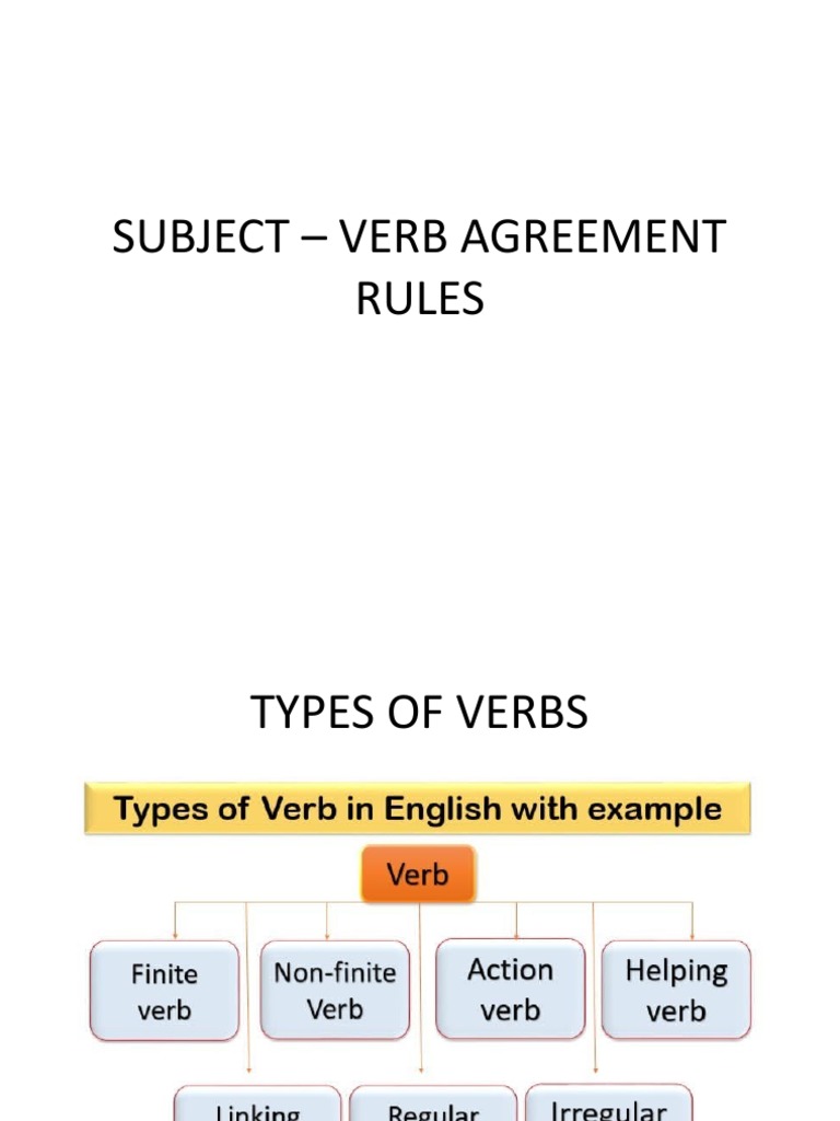 Subject-Verb Agreement Rules Explained | PDF | Grammatical Number | Plural