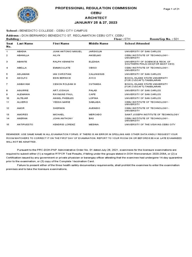 RA-044744 ARCHITECT Cebu 1-2023 | PDF | Social Programs | Vocational Education