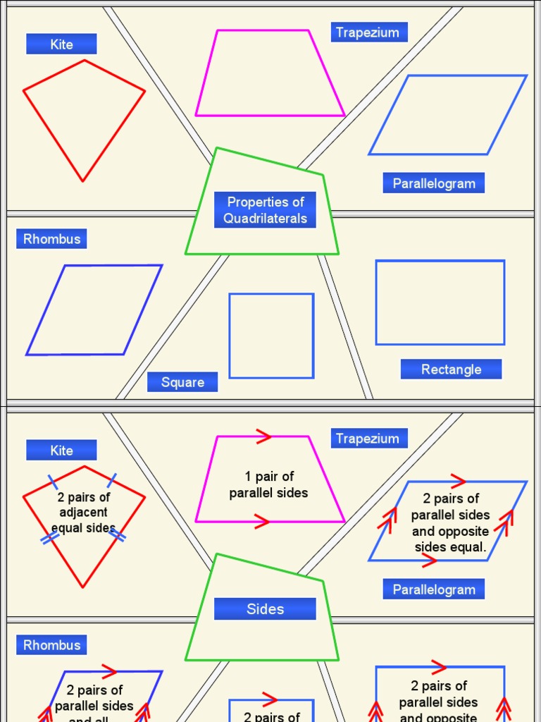 Properties of Quadrilaterals | PDF | Rectangle | Geometry