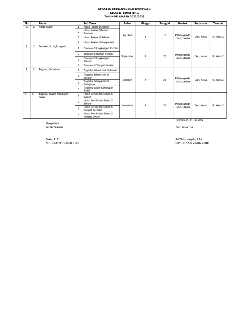 Program Perbaikan Dan Pengayaan Ayu | PDF