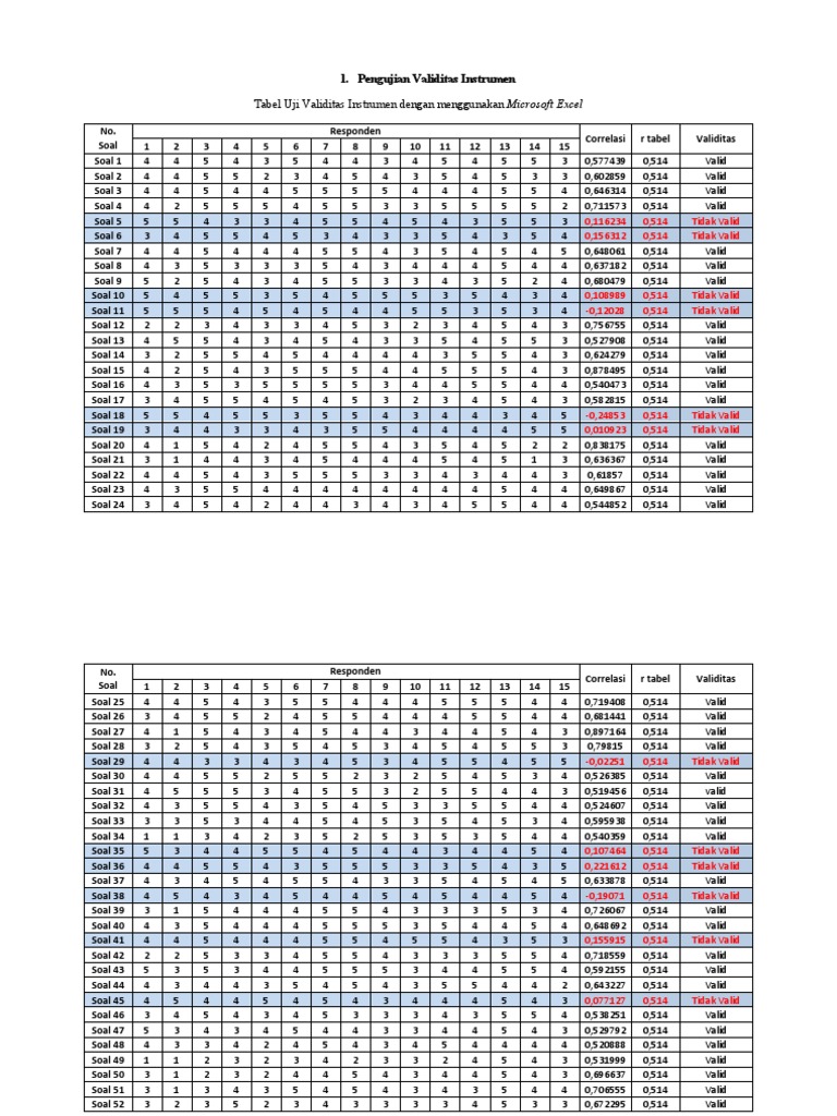 Tabel Uji Validitas Instrumen | PDF