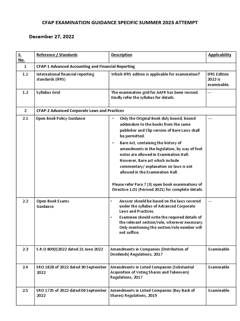 CFAP Exam Guidance Summer 2023 | PDF | Audit | Financial Audit