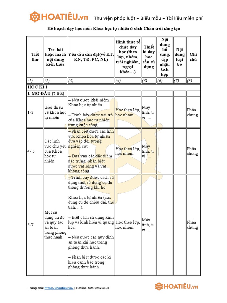 Phan Phoi Chuong Trinh Mon Khoa Hoc Tu Nhien 6 Sach Chan Troi Sang Tao | PDF