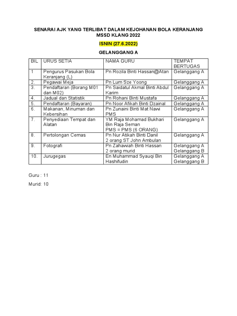 Senarai Ajk Yang Terlibat Dalam Kejohanan Bola Keranjang MSSD Klang ...