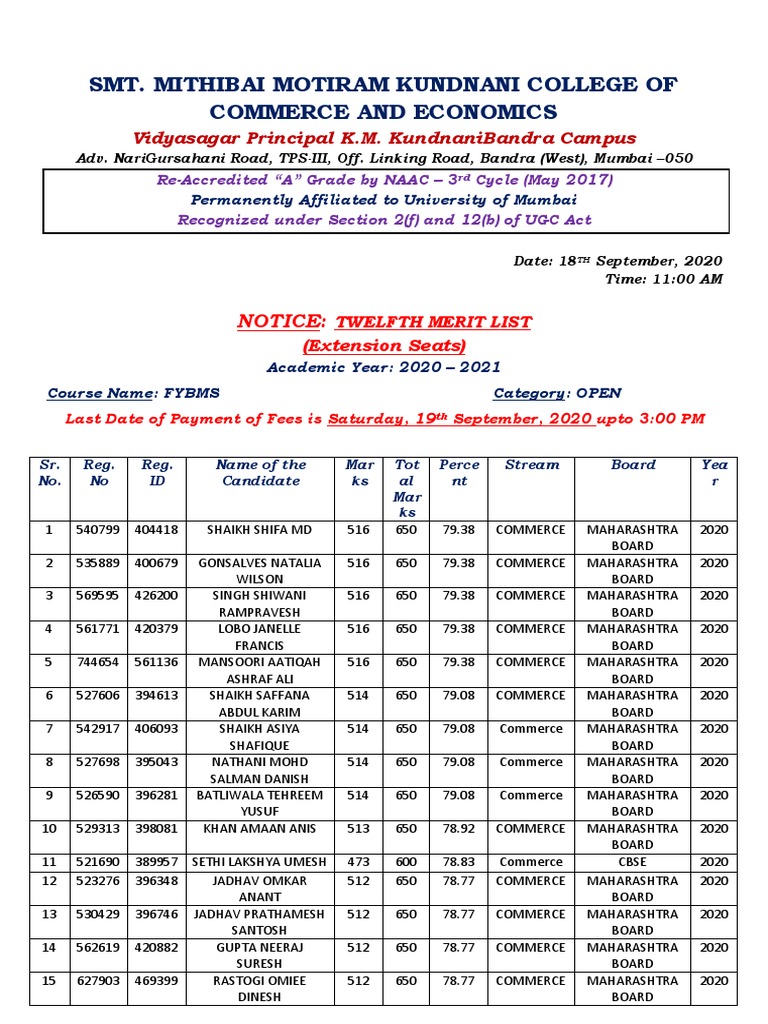 12TH Merit List 2020 21 | PDF