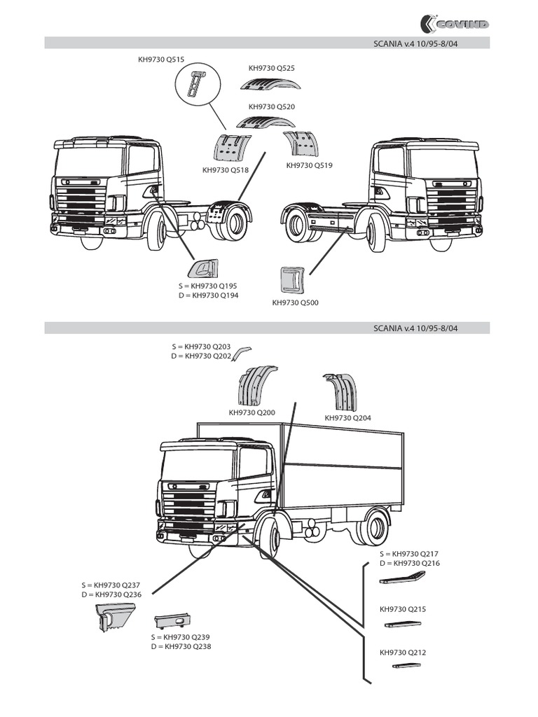 Scania | PDF