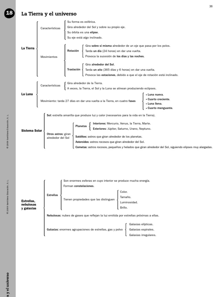 Esquemas | PDF | Tierra | Luna
