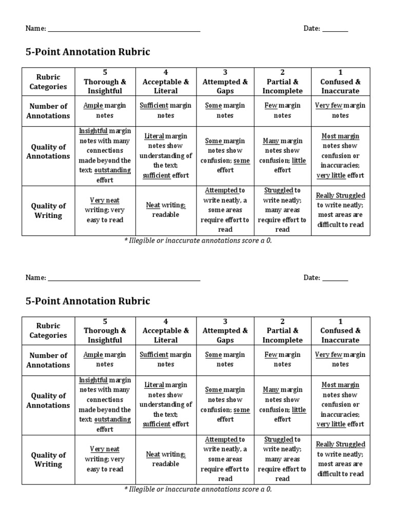 5-Point Annotation Rubric | PDF