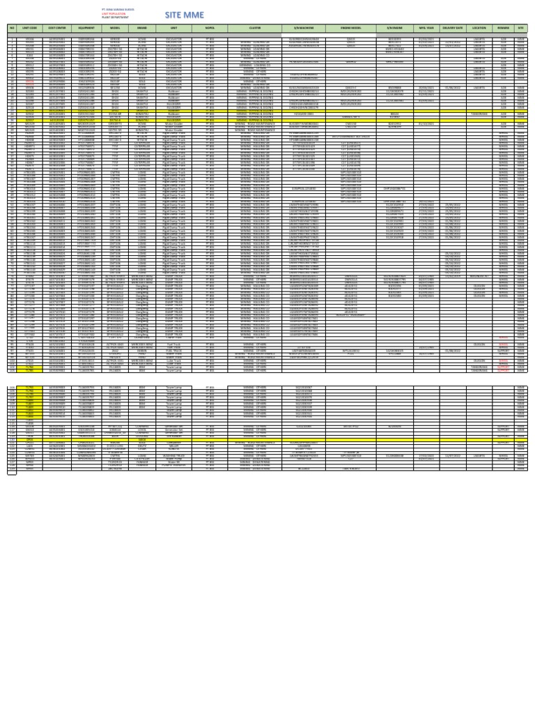 Populasi Unit BSS Site Mme Novemver 2022 | PDF | Truck | Automotive Industry