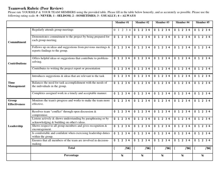 Teamwork Rubric | PDF