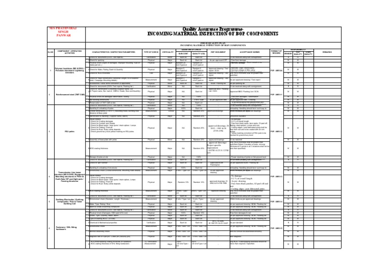 Incoming Material Checklist | PDF | Electromagnetism | Secondary Sector ...