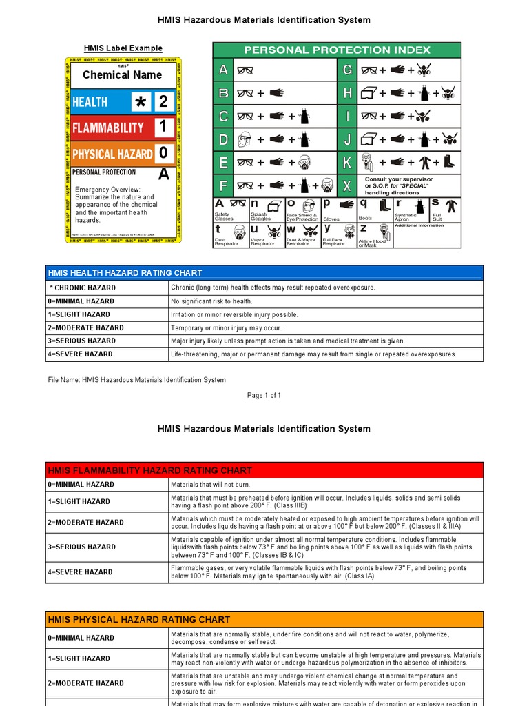 HMIS Hazardous Materials Identification System | Explosive Material ...