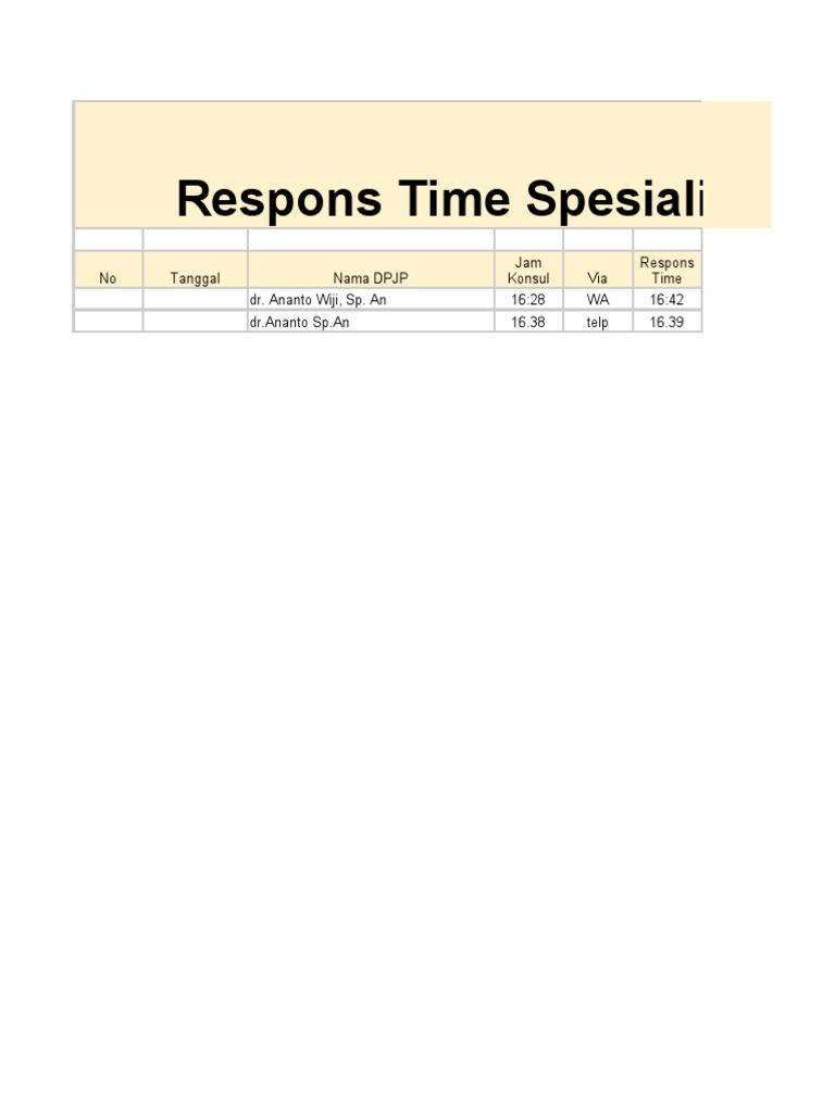 Respons Time Spesialis April 2022 | PDF