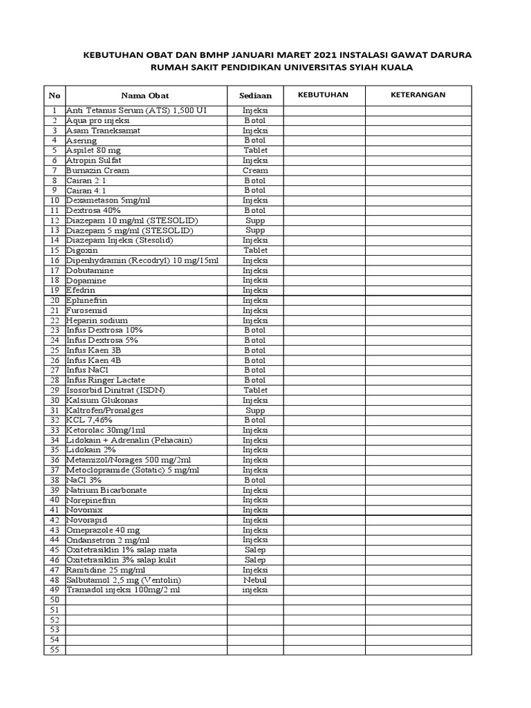 Kebutuhan Obat Dan BMHP 2021 | PDF