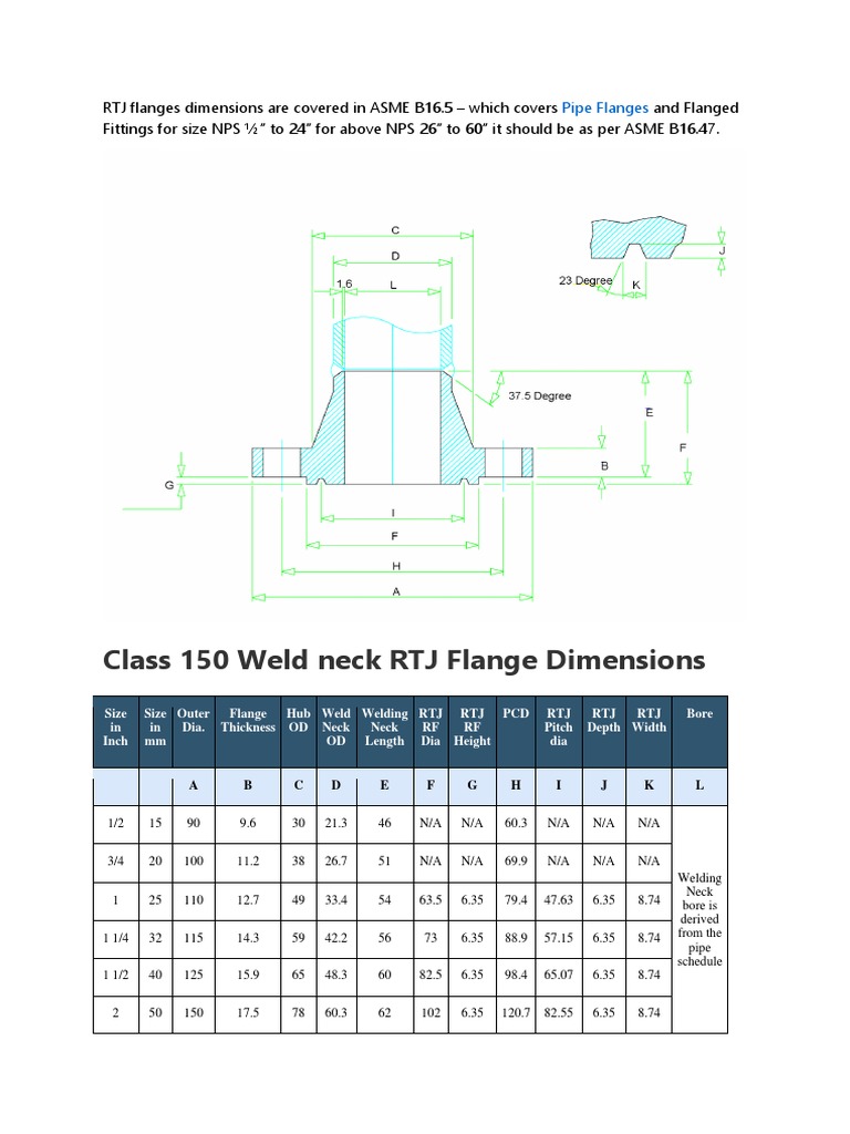 RTJ Flanges Dimensions ASME B 16.5 | PDF | Pipe (Fluid Conveyance ...