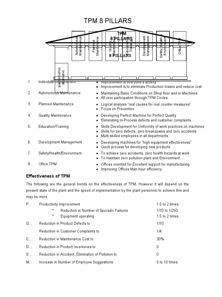 TPM 8 Pillars | PDF | Quality Assurance | Economies