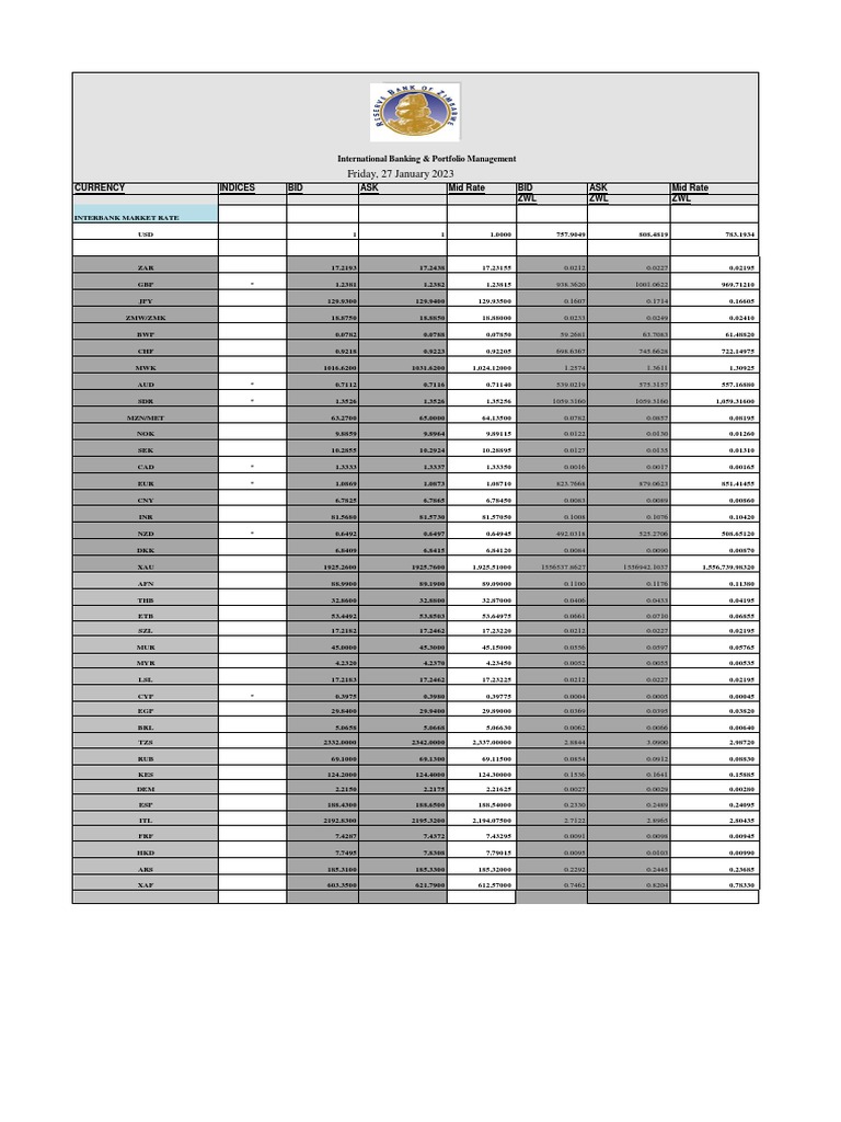 Rates 27 January 2023-Interbank Rate | PDF