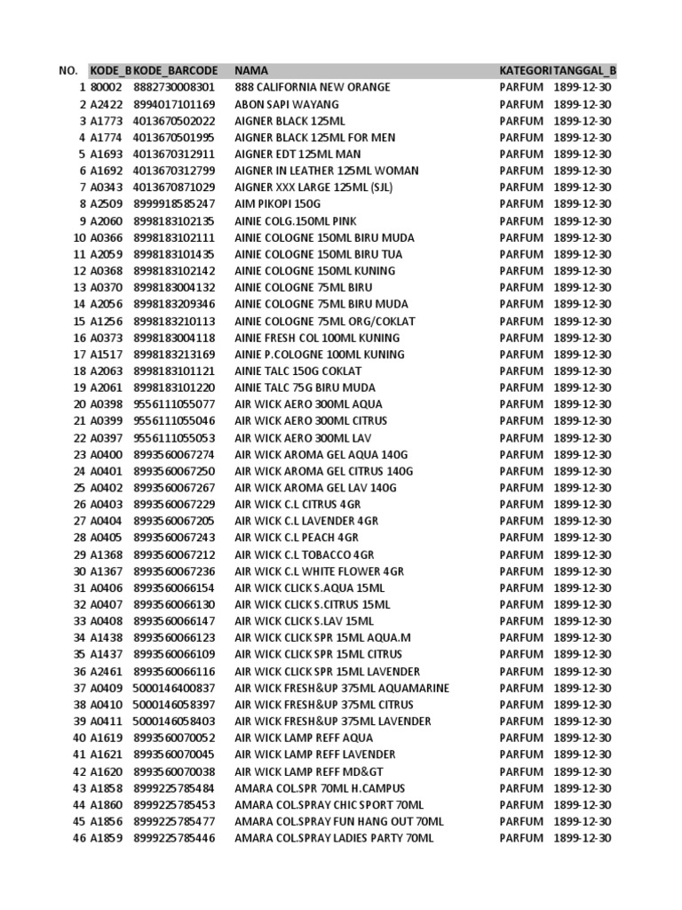 Daftar Barang Dan Barcode Parfum 1 | PDF | Edible Fruits | Citrus