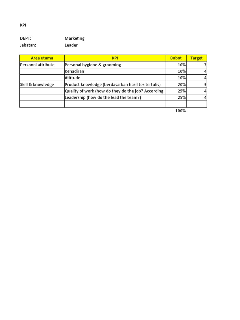 KPI Sample Marketing | PDF