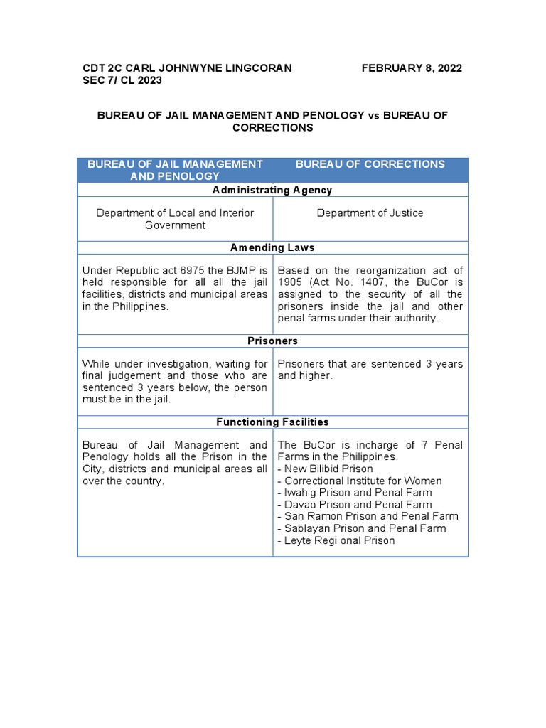 CDT 2C LINGCORAN BJMP Vs BuCOR | PDF