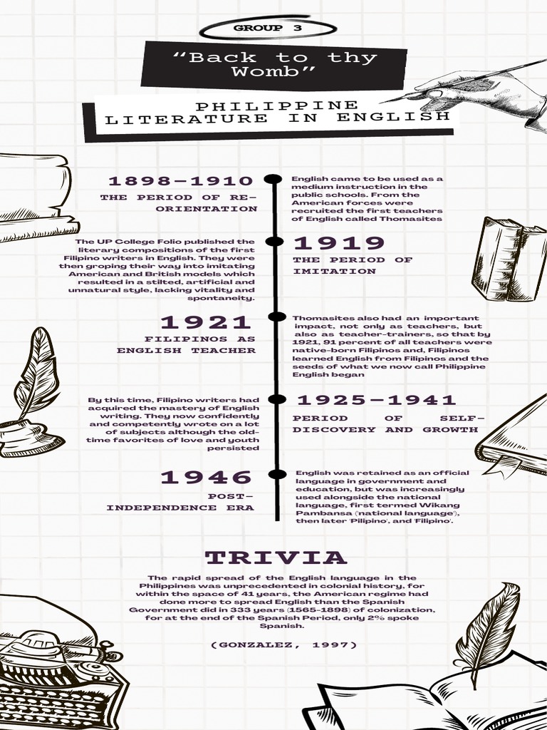 (Infographics) Brief History of Philippine Literature in English | PDF ...