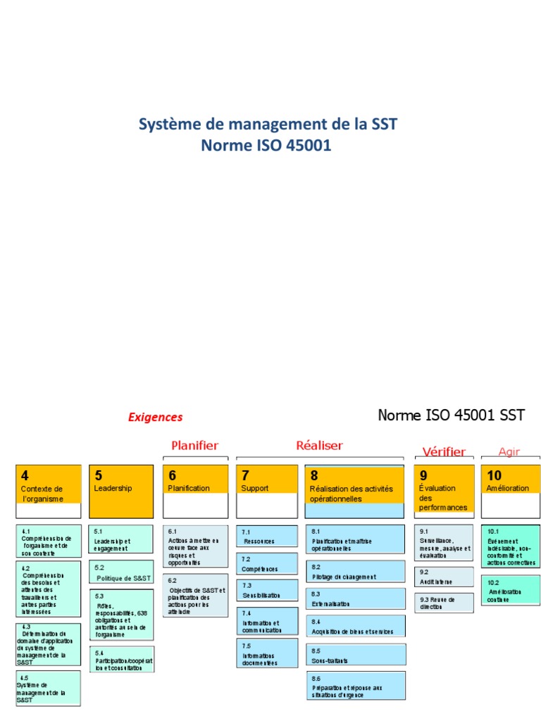 Iso 45001 Exigences | PDF | Planification | Business