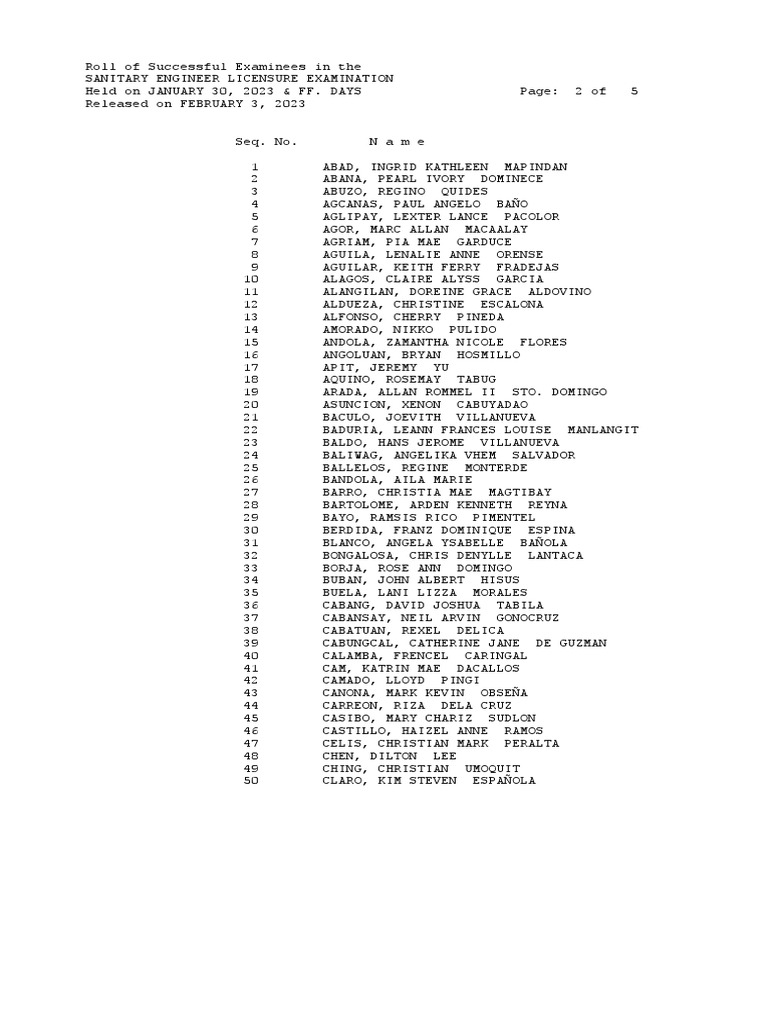 Roll of Successful Examinees in The SANITARY ENGINEER LICENSURE ...