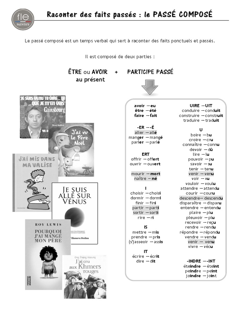 Comprendre le passé composé | PDF | Verbe | Linguistique