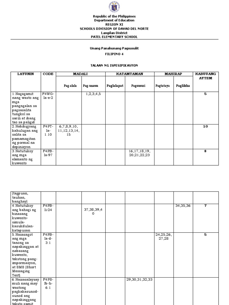 Filipino 4 Tos | PDF