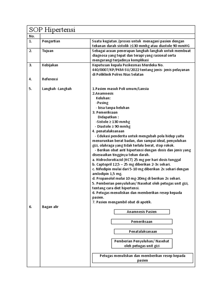 SOP Hipertensi | PDF | Kesehatan Holistik