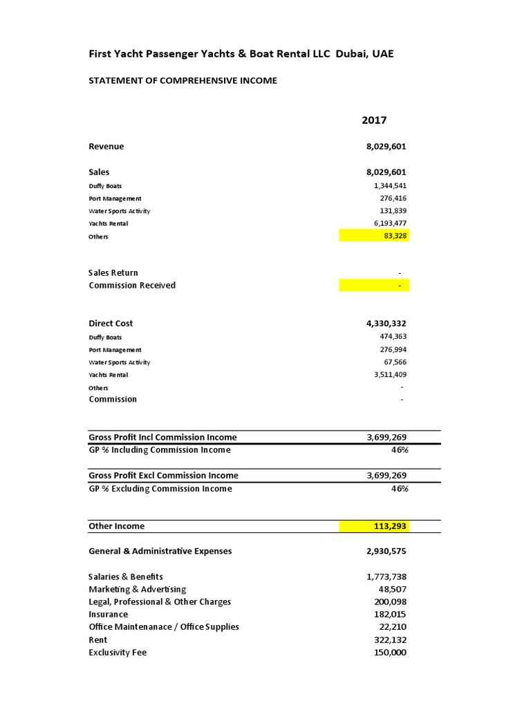 First Yacht Project - V1 - Actuals | PDF | Equity (Finance) | Revenue