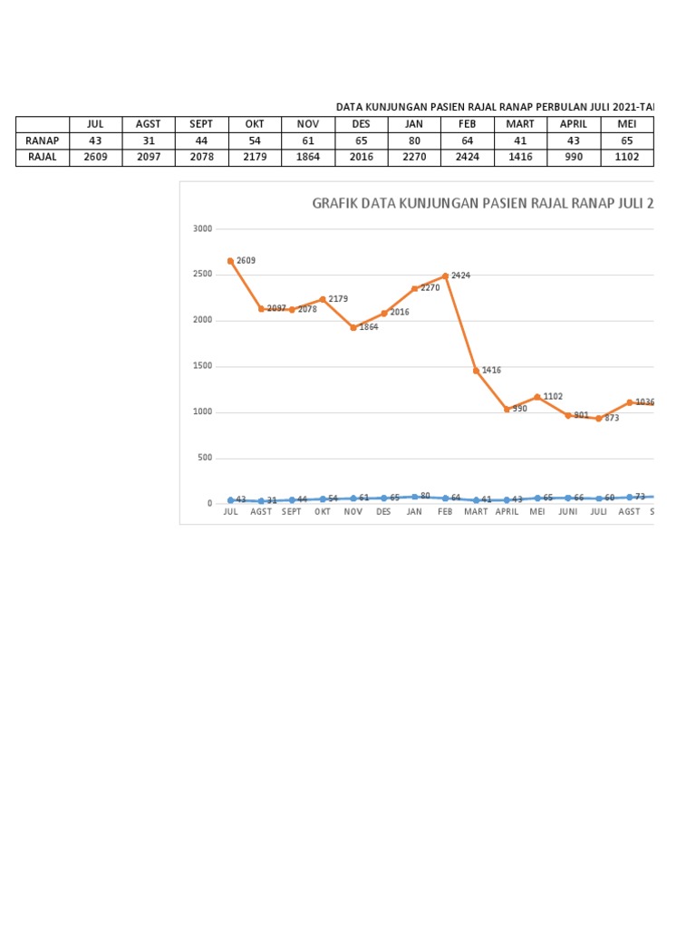Data Kunjungan Pasien 2021-2022 | PDF