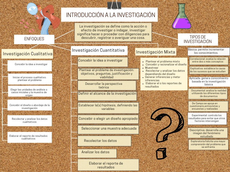 Mapa Conceptual Investigacion | PDF | Diseño | Investigación cuantitativa