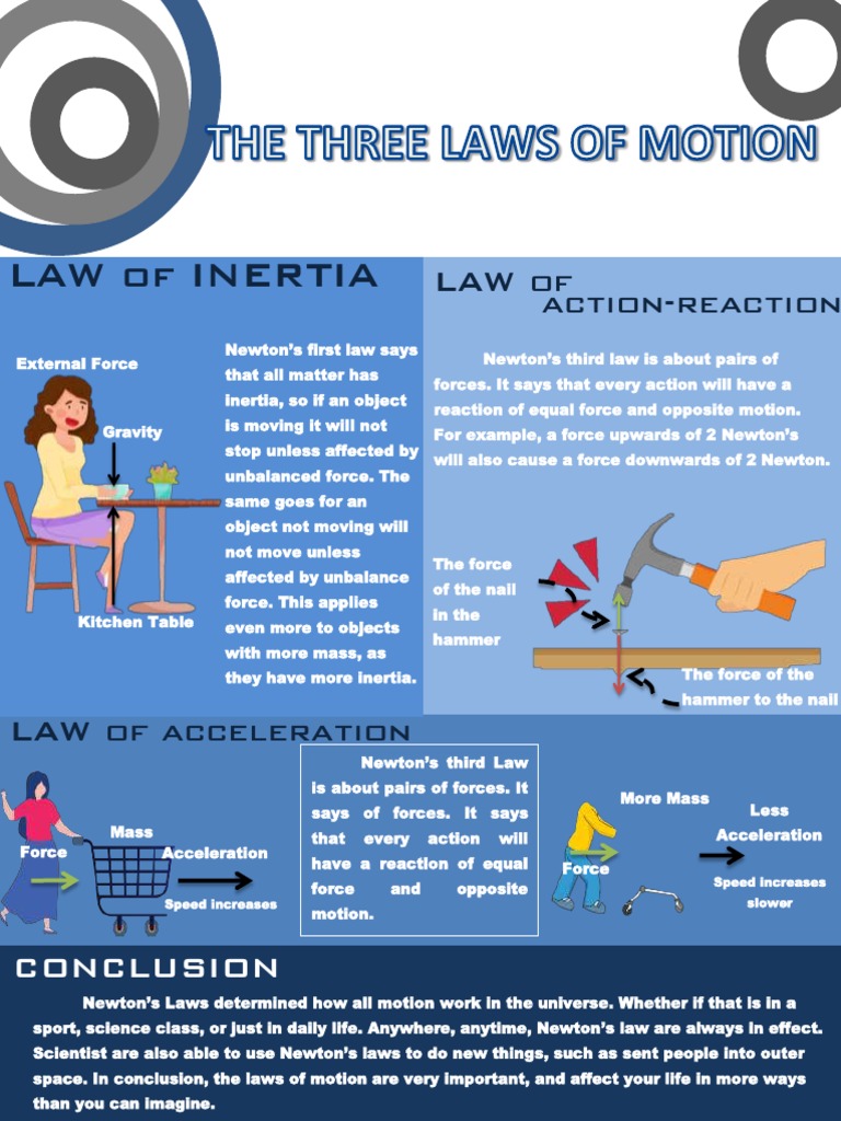Infographics About The Three Laws of Motion | PDF | Force | Newton's ...