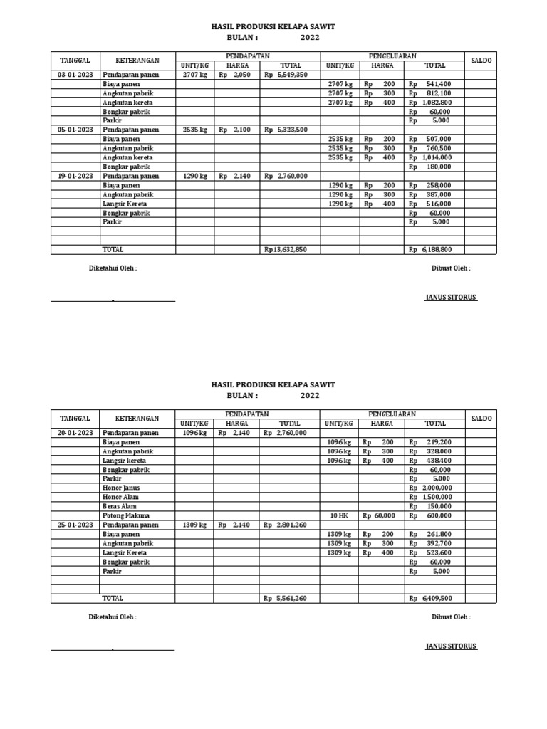 Hasil Produksi Kelapa Sawit | PDF