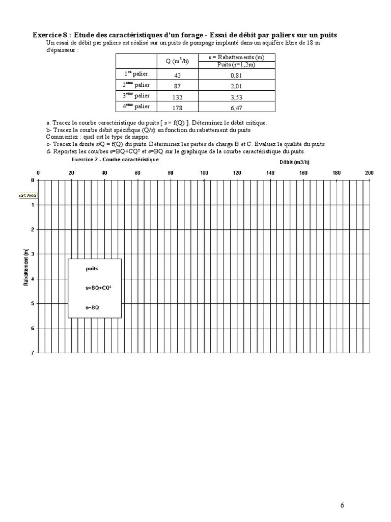Exercices - Pompages D'essai - Courte Durée - Longue Durée - I2 Mines ...