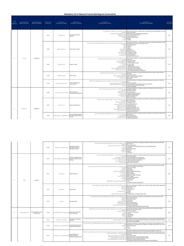 A9c. Mandatory List | PDF