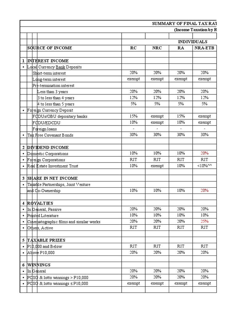 Final Income Tax | PDF | Business | Taxes